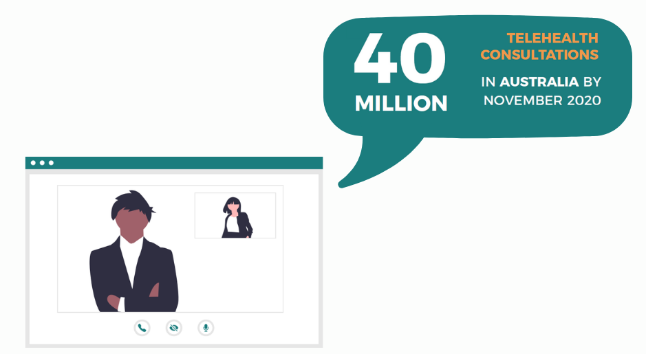 Your Guide To Australian Telehealth Statistics