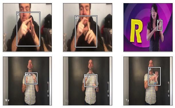 How we used AI to translate sign language in real time